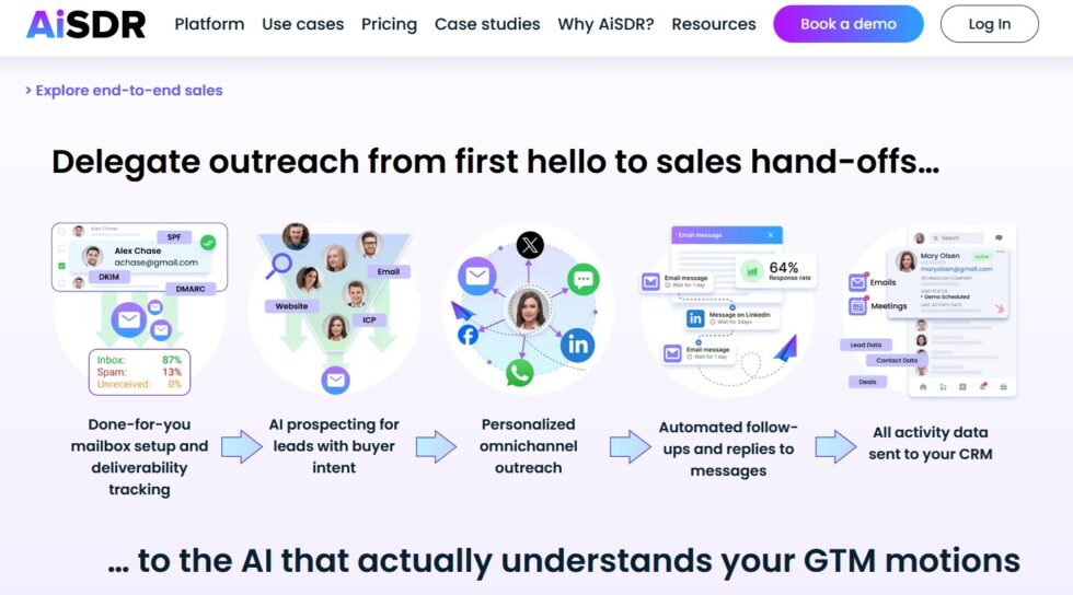 AiSDR Review - Key Features and User Experience